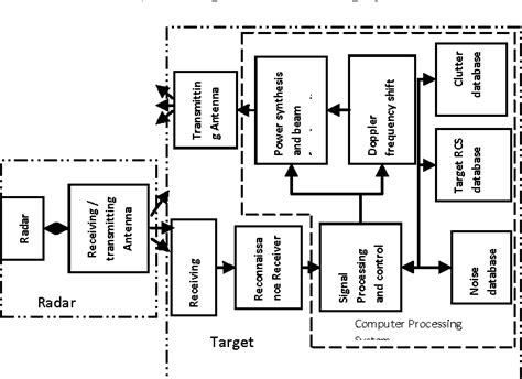 Figure 1 From Active Cancellation Algorithm For Radar Cross Section