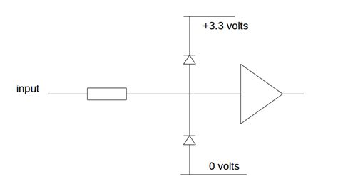 captain bodgit raspberry pi gpio mixing voltage levels
