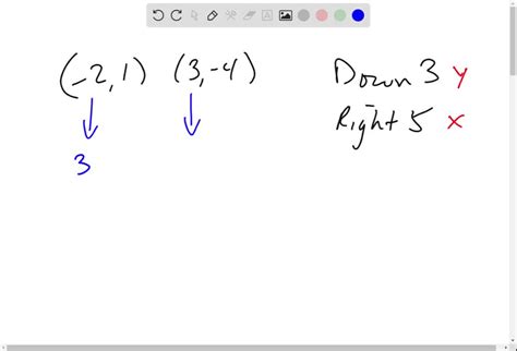 ⏩solved the points 2 1 and 3 4 are on the graph of the… numerade