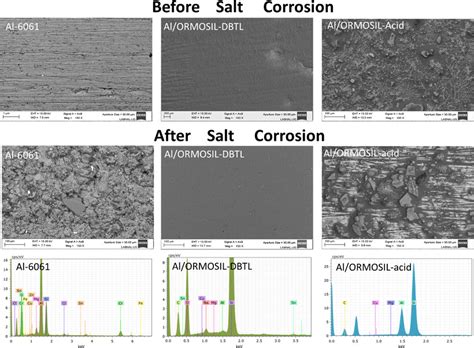 Sem Image Of The Coating Before And After Saline Corrosion A Al 6061