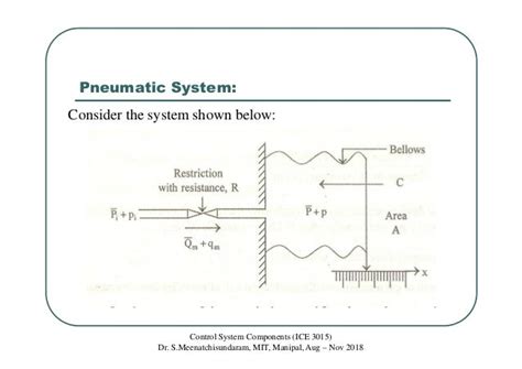 Lecture 19 Mathematical Modeling Of Pneumatic And Hydraulic Systems