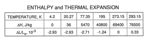 Cryogenic Properties Of Copper