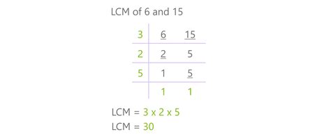 How To Get The LCM Of And Different Easy Methods To Use