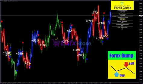 Forex Gump Indicator Mt4 Platform Build 1441