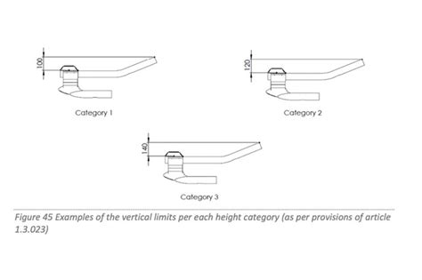 New Uci Rules Target Extremely Narrow Handlebars But Appear To Miss Cycling Weekly