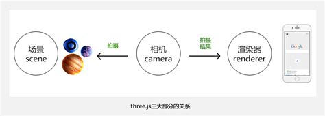 three js打造h5里的“3d全景漫游”秘籍 h5 three js csdn博客