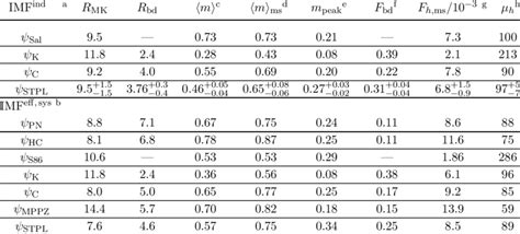 Characterization Of Imfs Download Table