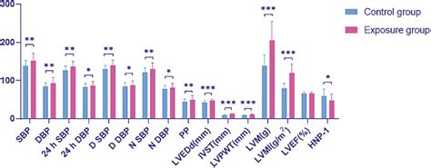 Hnp 1 Reverses Hypertensive Left Ventricular Hypertrophy By Inhibiting