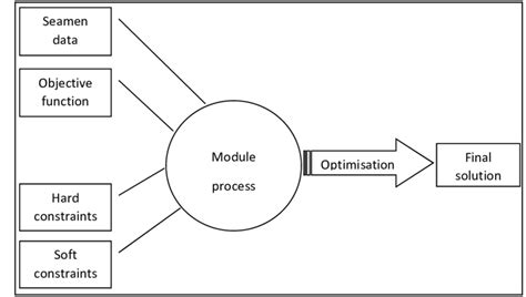 Abstract Process Model Download Scientific Diagram