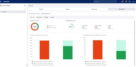 What Is Cost Analyzer Cost Analyzer