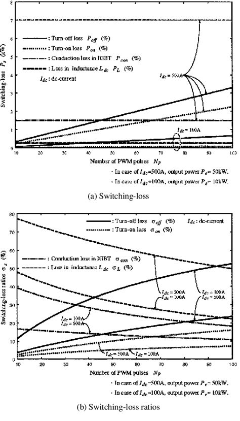 Figure 1 From Bi Directional Three Phase Current Source Pwm Inverter Introducing Zero Current
