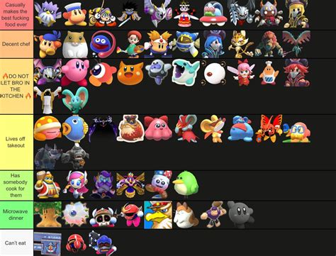Kirby Characters But Its How Well They Can Cook R Kirby