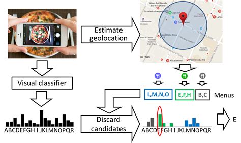 Food Recognition And Recipe Analysis Integrating Visual Content Context And External Knowledge
