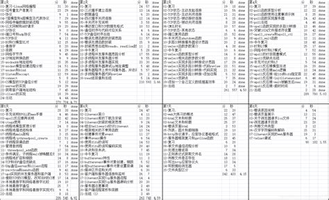 Linux网络编程学习笔记黑马程序员 Linux网络编程百度云 Csdn博客