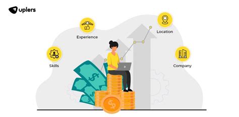 Angular Developer Salary In The Usa And Other Parts Of The World