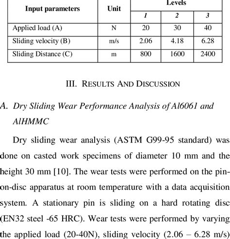 Input Parameters And Their Levels Download Table