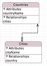 Core Data CoreData Check If To Many Relationship Contains Object