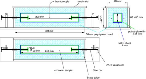 Figure 1 From Evolution Of The Thermal Expansion Coefficient Of Uhpc Incorporating Very Fine Fly