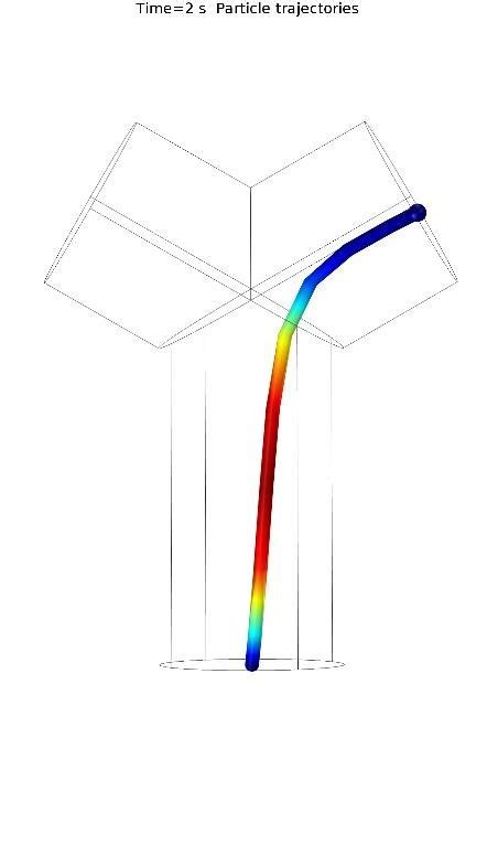 51 A Direction Of The Applied Magnetic Field Gradient B Trajectory