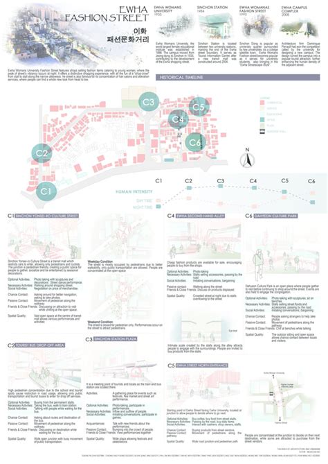 Theories Of Architecture And Urbanism Architectural Portfolio