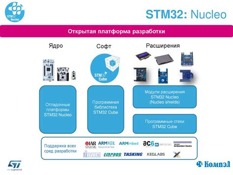 Микроконтроллеры Stm32 презентация онлайн
