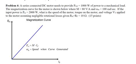 Solved Problem A Series Connected Dc Motor Needs To Chegg