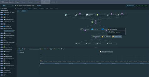 Application Monitoring With Vmware Vrealize Operations