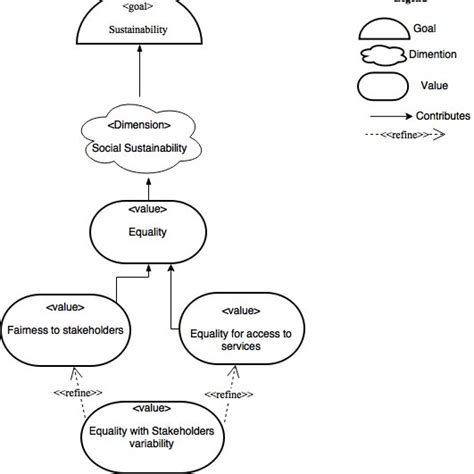 Equality Value Pattern Download Scientific Diagram