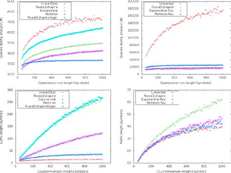 Figure 1 From An Abstract Framework For Counterexample Analysis In