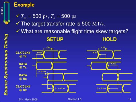 Ppt Module 4 Metrics And Methodology Topic 3 Source Synchronous