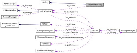 Ngscopeclient LogViewerDialog Class Reference