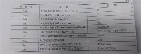 第十章 字符串设定义语句 String Str “welcome” 则str Substring 3 Csdn博客