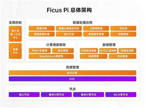 索贝两款产品入选信创工委会图谱目录 知乎