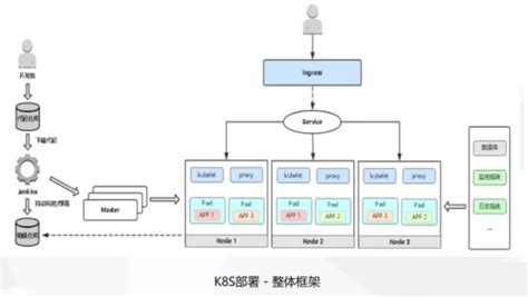 原来 Kubernetes 部署如此简单看完全明白了 云计算