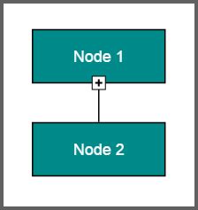 Node In Angular Diagram Control Syncfusion