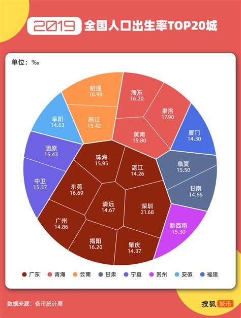 全国生育地图：深圳东莞出生率高居前列 长沙广州生育意愿下滑城市
