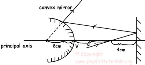 Image Formation In Convex Mirrors With Examples