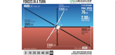 Need Some Help Understanding Load Factor R Flying