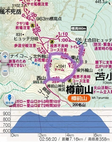 樽前山 登山 地図
