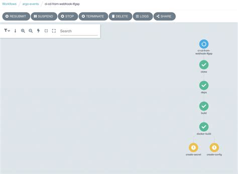 implementing ci cd pipeline using argo workflows and argo events