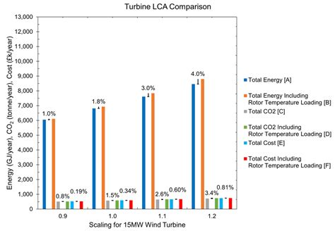 Wind Free Full Text Towards An Integrated Design Of Direct Drive Wind Turbine Electrical