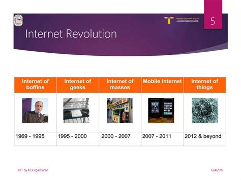 Iot Unit 1 Introduction To Iot By Durgacharan Pptx