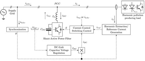 Simplified Block Diagram And Working Principle Of Sapf Download Scientific Diagram