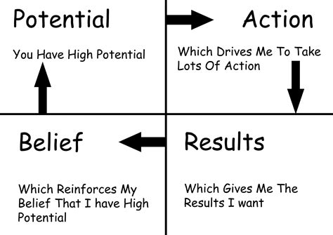 MOtivational Poster I Made From A Tony Robbins Video R Motivation