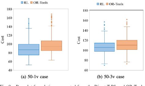 Figure From Transformer Based Reinforcement Learning For Pickup And Delivery Problems With