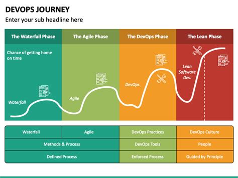 DevOps Journey PowerPoint And Google Slides Template PPT Slides