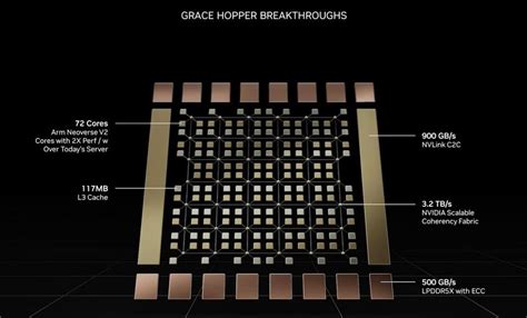 Nvidia Launches Lovelace Gpu Cloud Services Ships H100 Gpus New