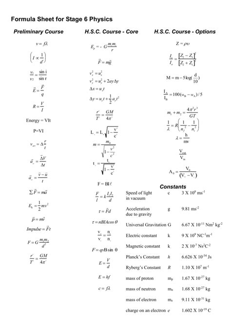 Beautiful Physics Formula List Dse Maths A Level Edexcel Booklet