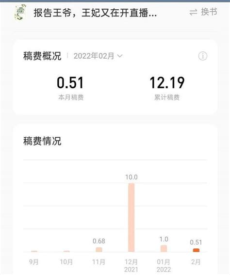 番茄免费赚钱小说（我在番茄写的小说到底赚了多少钱？说出来都怕人笑话！） 百合树 财务之由之路