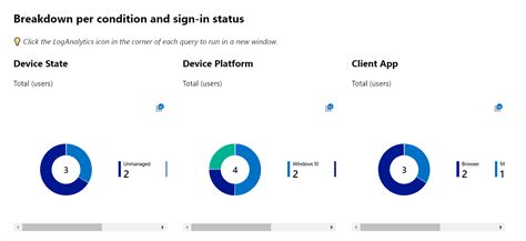 Conditional Access Insights All About Microsoft Intune